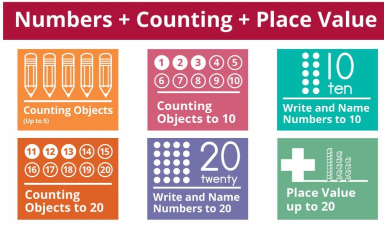 Engaging Online Interactive Math Practice with I Know It